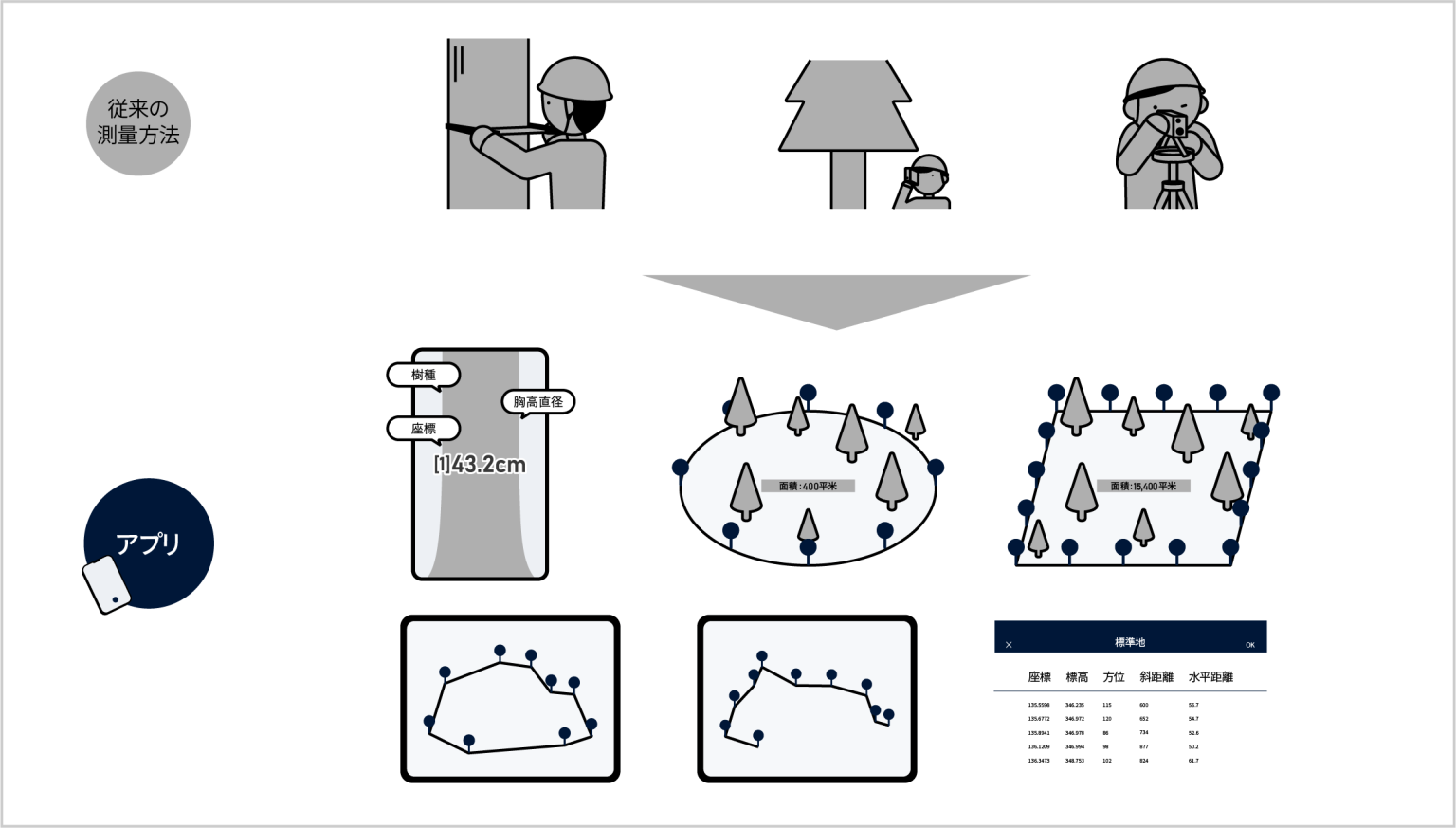 林業の計測に特化したアプリケーション「mapry 林業」iOS版の提供を開始｜サービスリリース | 株式会社マプリィ｜ 地理空間情報のアプリプラットフォーム