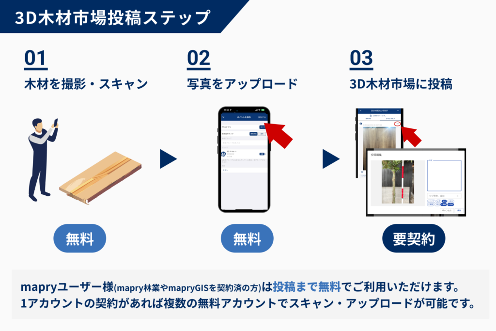 国産の無垢材を手軽に取引できるオンラインサービス「3D木材市場」をリリース｜サービスリリース | 株式会社マプリィ｜ 地理空間情報のアプリプラットフォーム